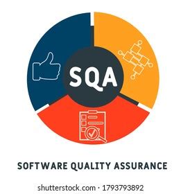 Sqa Software Quality Assurance Acronym Business Stock Vector Royalty