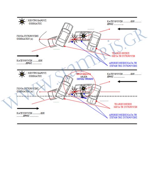 Παναγιώτης Σταμίρης Πραγματογνώμων Εισαγγελίας Αθηνών Πραγματογνωμοσυνες Οδικων Ατυχηματων