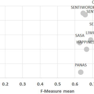 Coverage Of Six Events Download Scientific Diagram