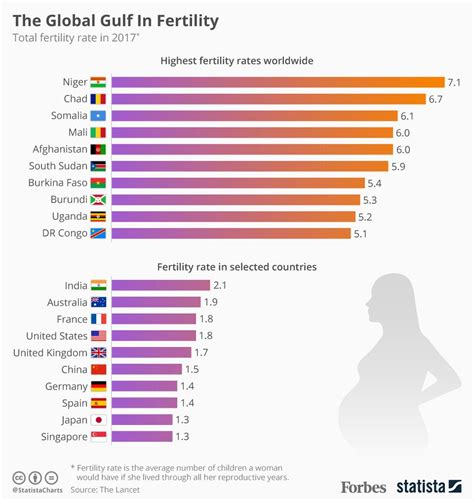 Fertility Rate By Country 2025 Jelene Rozanna