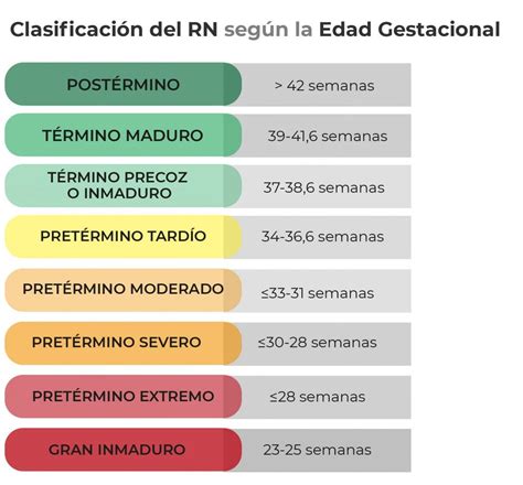 Clasificación del RN facilitar el diagnóstico y prevenir complicaciones