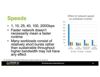 Tackling Network Bottlenecks With Hardware Accelerations Cloud Vs On Premise PPT