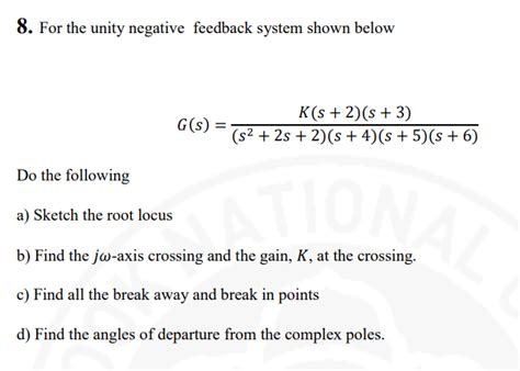 Solved For The Unity Negative Feedback System Shown Below Chegg Com
