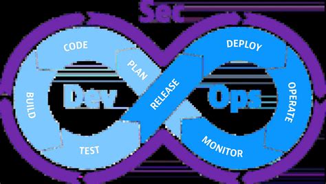 Start Sonarqube Server And Run Analyses Locally With Docker By Damjan Bursac Medium
