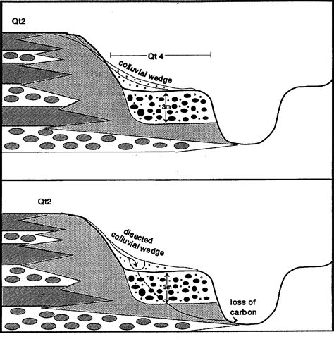 Figure 1 From The Influence Of Desert Dust And Lithology Semantic Scholar
