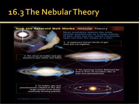 Nebular Theory Definition Auecom Supernovae Sciencesprings