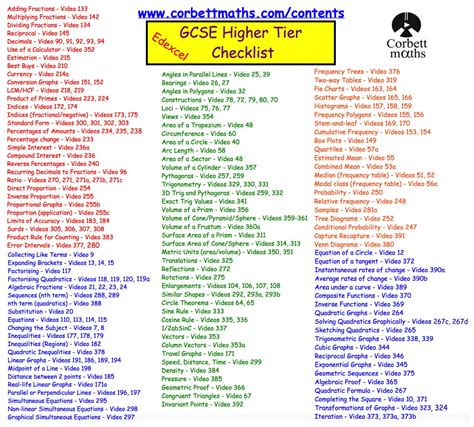 Corbettmaths On Twitter Revising For Your Gcse Maths Exams These Resources Will Definitely Be