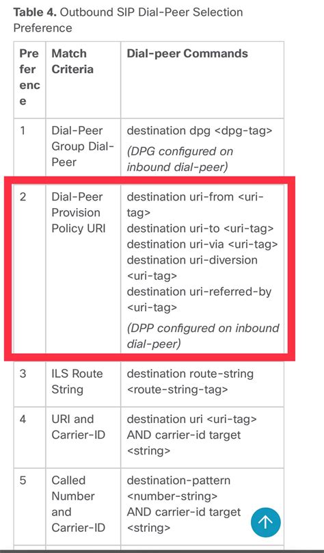 Routing Based On Custom Header Cisco Community