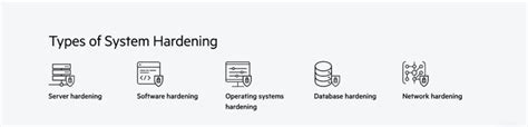 sundar subramanian on linkedin devops devsecops
