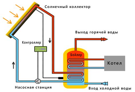 Купить солнечные системы для нагрева воды в Симферополе и Крыму по ...