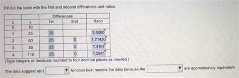Solved Fill Out The Table With The First And Second Differences And