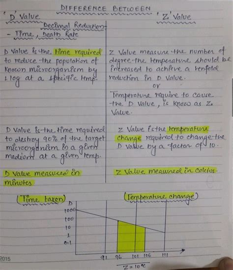 Arvind Kumar Srivastava On Linkedin Difference Between D Value And Z