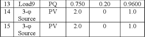 Figure 2 From Optimal Placement Of Distributed Energy Resources In Passive Distribution Network