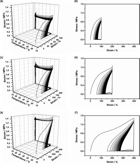 Programming And One Way Effect For Three Different Programming