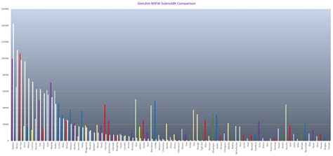 Due To Demand Heres The Genshin Mains Subs Vs Their Nsfw Subs White