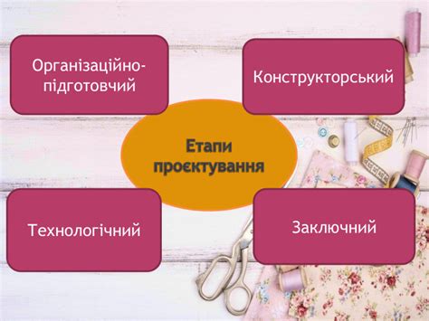 Поняття проєктування та етапи проєктування