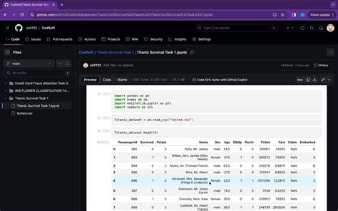 srikar suri on linkedin python datascience codsoft