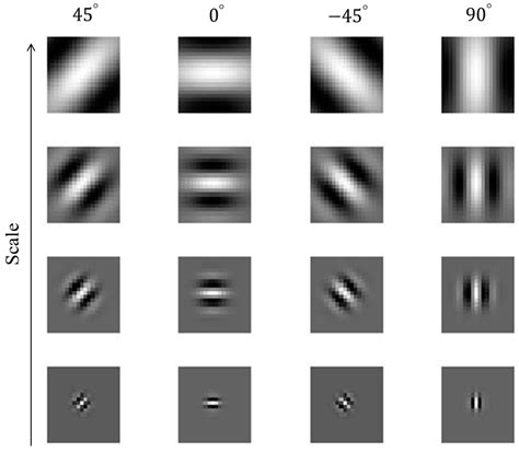 Sensors Free Full Text Fuzzy System Based Target Selection For A Nir Camera Based Gaze Tracker
