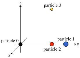 Solved Part A What Is The Net Force On Particle 0 Due To Chegg Com