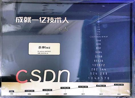 2023我的编程之旅、2024新的启程程序员2024年展望 Csdn博客