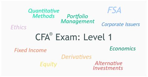 2025 2026 CFA Level 1 Exam In Detail SOLEADEA