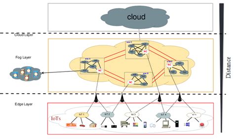 Architecture For Load Balancing With The Controller Node Download