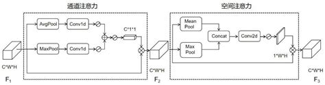Strip Steel Surface Defect Detection Method Based On Improved Yolov5 Network Eureka Patsnap