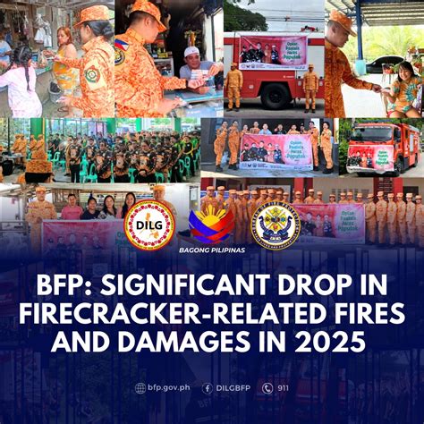 Bfp Significant Drop In Bureau Of Fire Protection Facebook