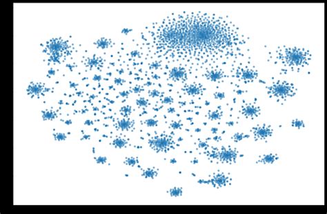 Figure B Tsne Plot Of Scrna Seq Data After Bayesian Group Inference Download Scientific