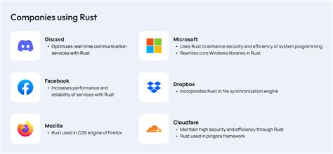 Rust What Is The Programming Language Used For And Which Companies Use It K C