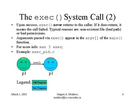 Brief Introduction To System Calls And Process Management