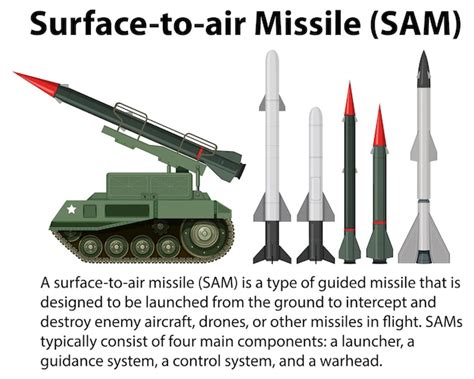 Premium Vector Surface To Air Missile Sam
