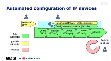 Automation Ebu Technology And Innovation