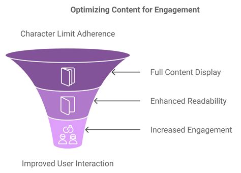 master on page seo character limits guide examples