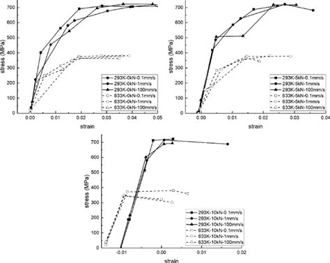 numerical simulation of fuel pellet cladding interaction in nuclear