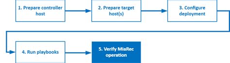 5 verify miarec operation miarec documentation