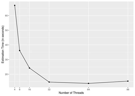 Merge Expo 1 Parallelizing With Bbr