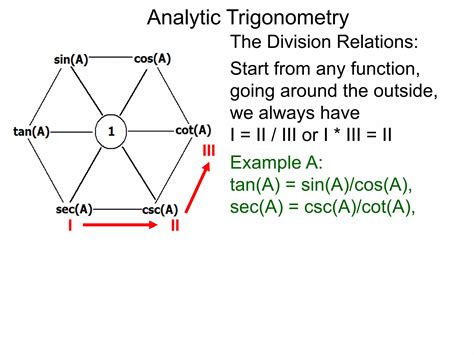 T3 Analytic Trigonometry And Trig Formulas Ppt