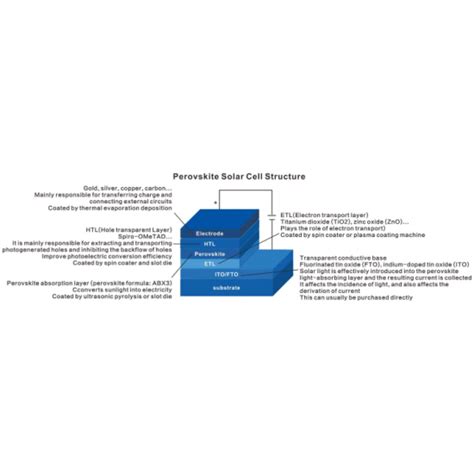 Perovskite Solar Cell Fabrication Research Lab Machine Line Factory