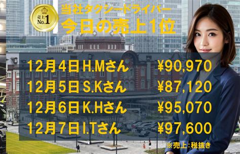 2023年12月5日～7日 売上トップタクシードライバー 太洋モータース株式会社 都内タクシー配車・予約（貸切りタクシー）大田区田園調布