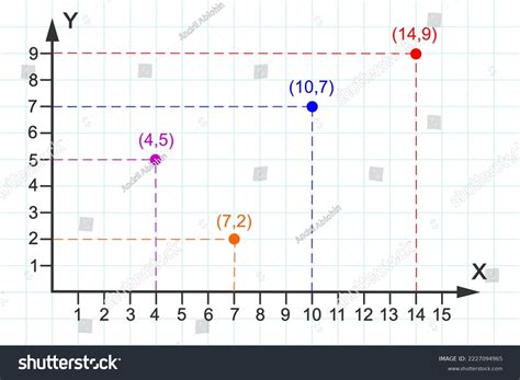 Point Plotting On Cartesian Plane Part Stock Vector Royalty Free 2227094965 Shutterstock