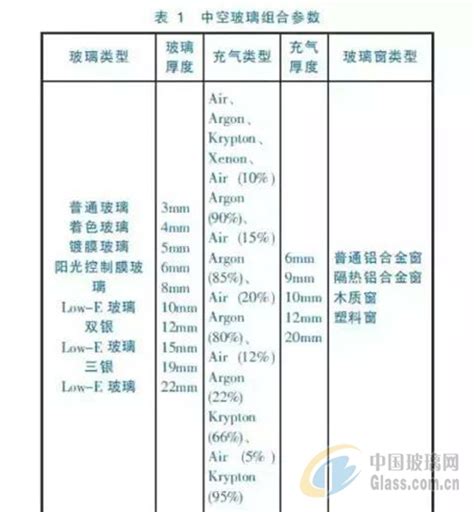 中空玻璃传热系数表 各种玻璃的传热系数 5玻璃传热系数表 大山谷图库