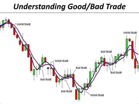 Technical Analysis Basics Pptx