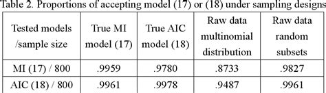 Table 2 From A Constructive Procedure For Modeling Categorical