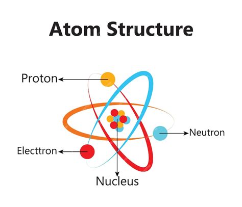 Premium Vector Atom Scientific Poster With Atomic Structure Nucleus