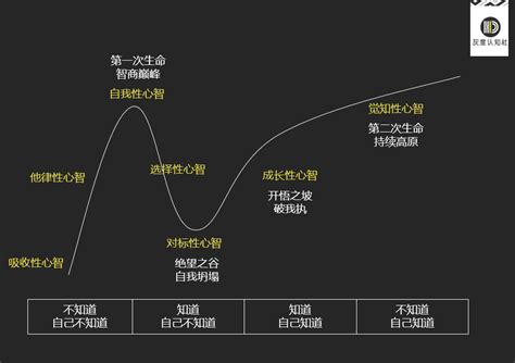 大师级心智模式的底层逻辑 知乎