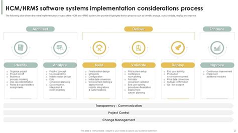 Human Capital Management Software System Deployment Considerations Ppt