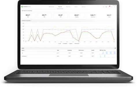 oee software how to track and improve productivity