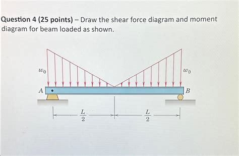 Solved Question 4 25 Points Draw The Shear Force Chegg