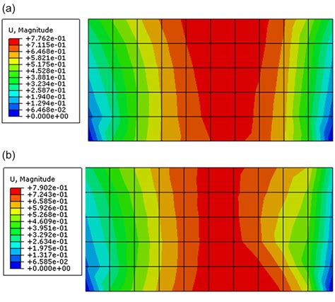 The Displacement Contour Of The Green Region Of The Rectangle